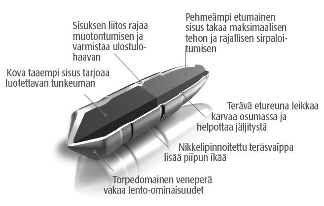 RWS .300 Win Mag UNI (Tug) 11,7g - Olkkonen.fi